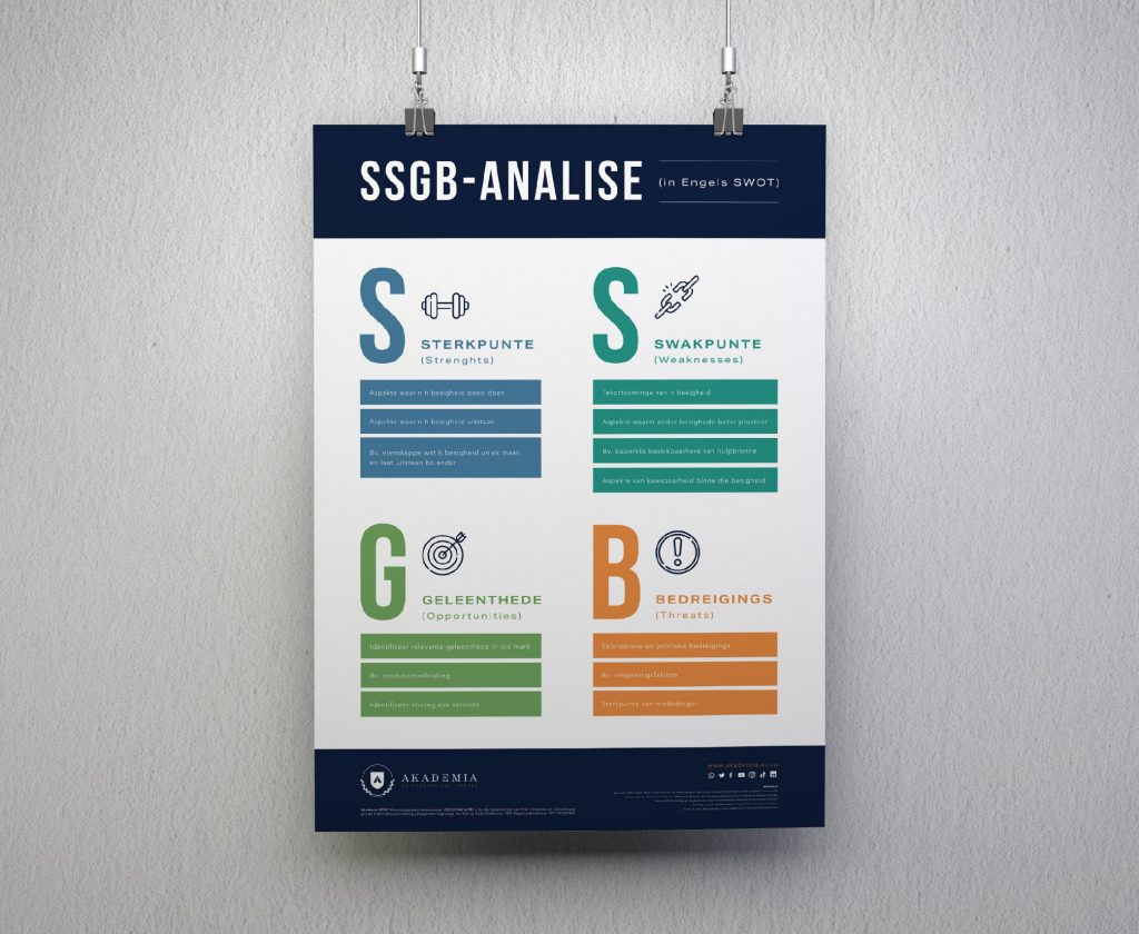 Klaskamerplakkate – Die Winkel