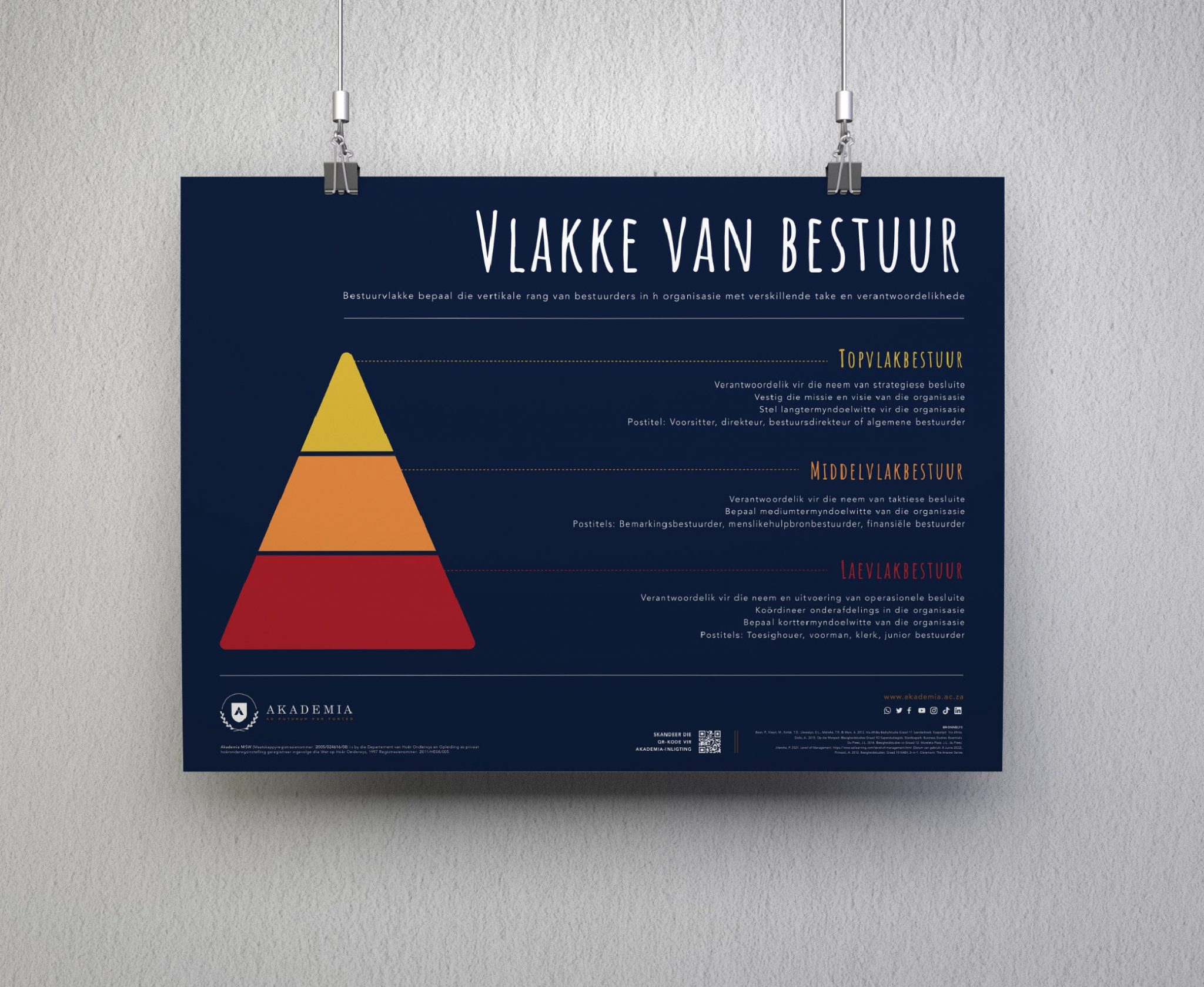 Klaskamerplakkate – Die Winkel