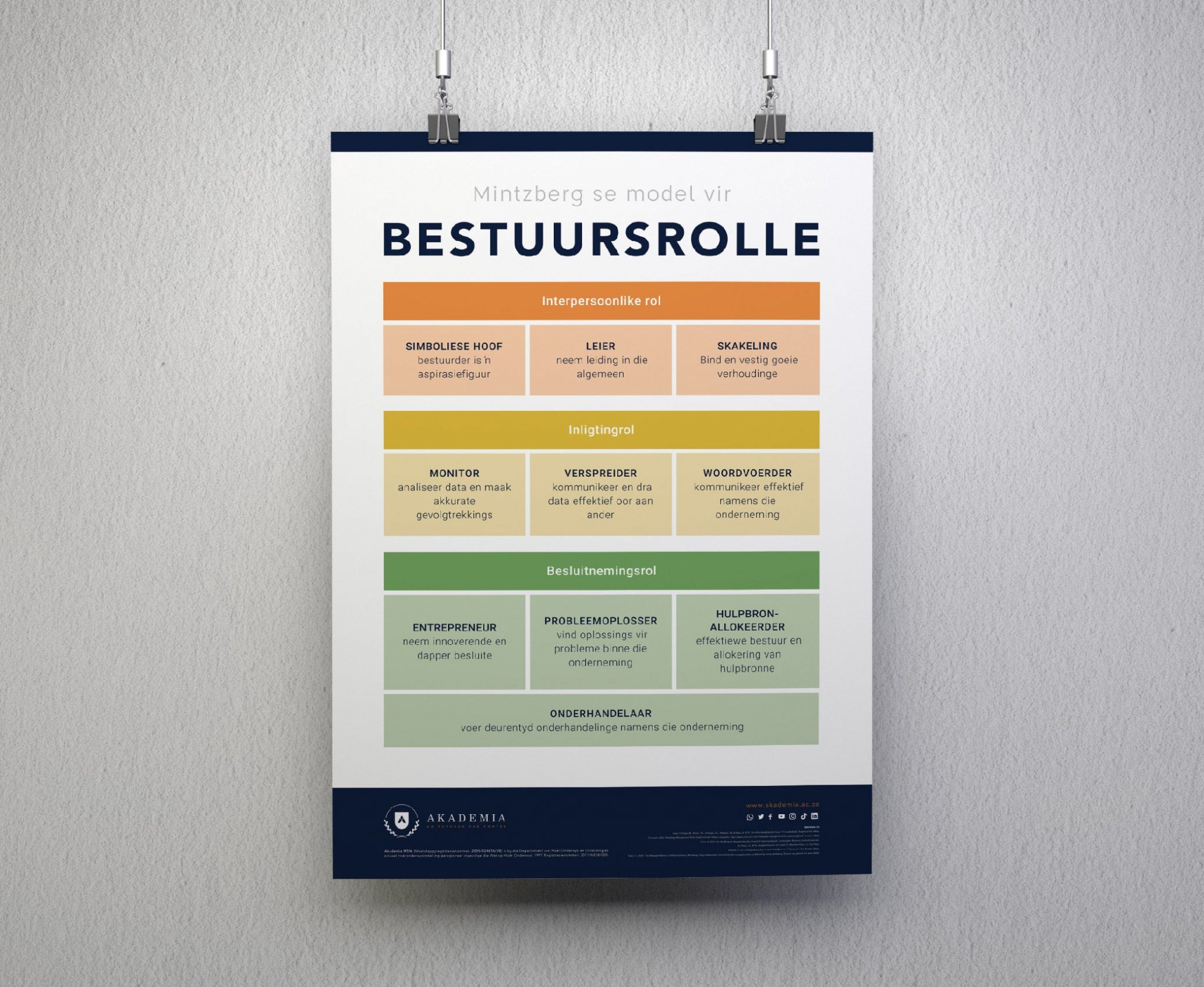 Klaskamerplakkate – Die Winkel
