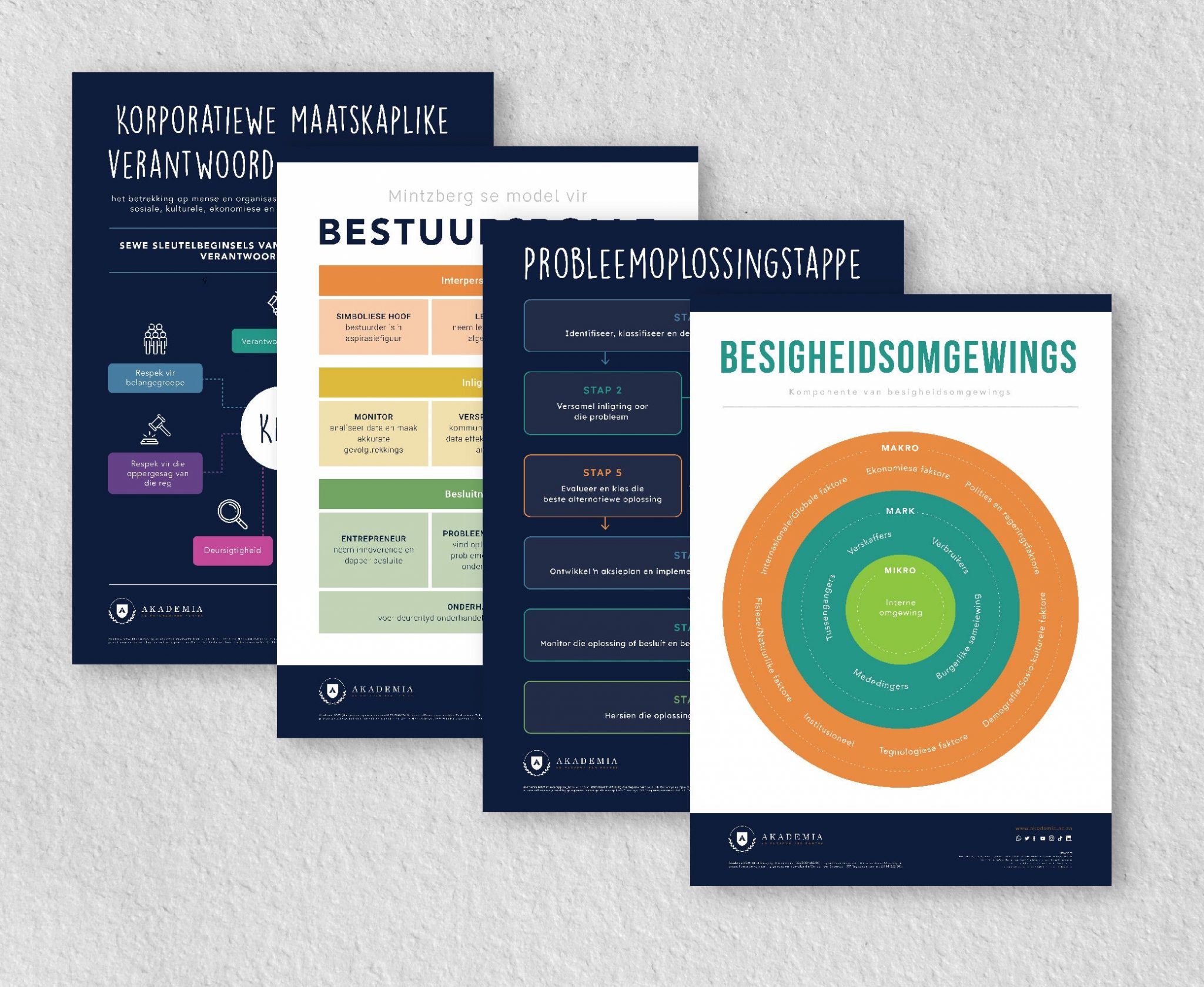 Klaskamerplakkate – Die Winkel